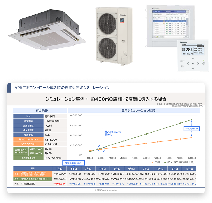 Panasonic Hvac Cloud導入の流れ パナソニック 空質空調社